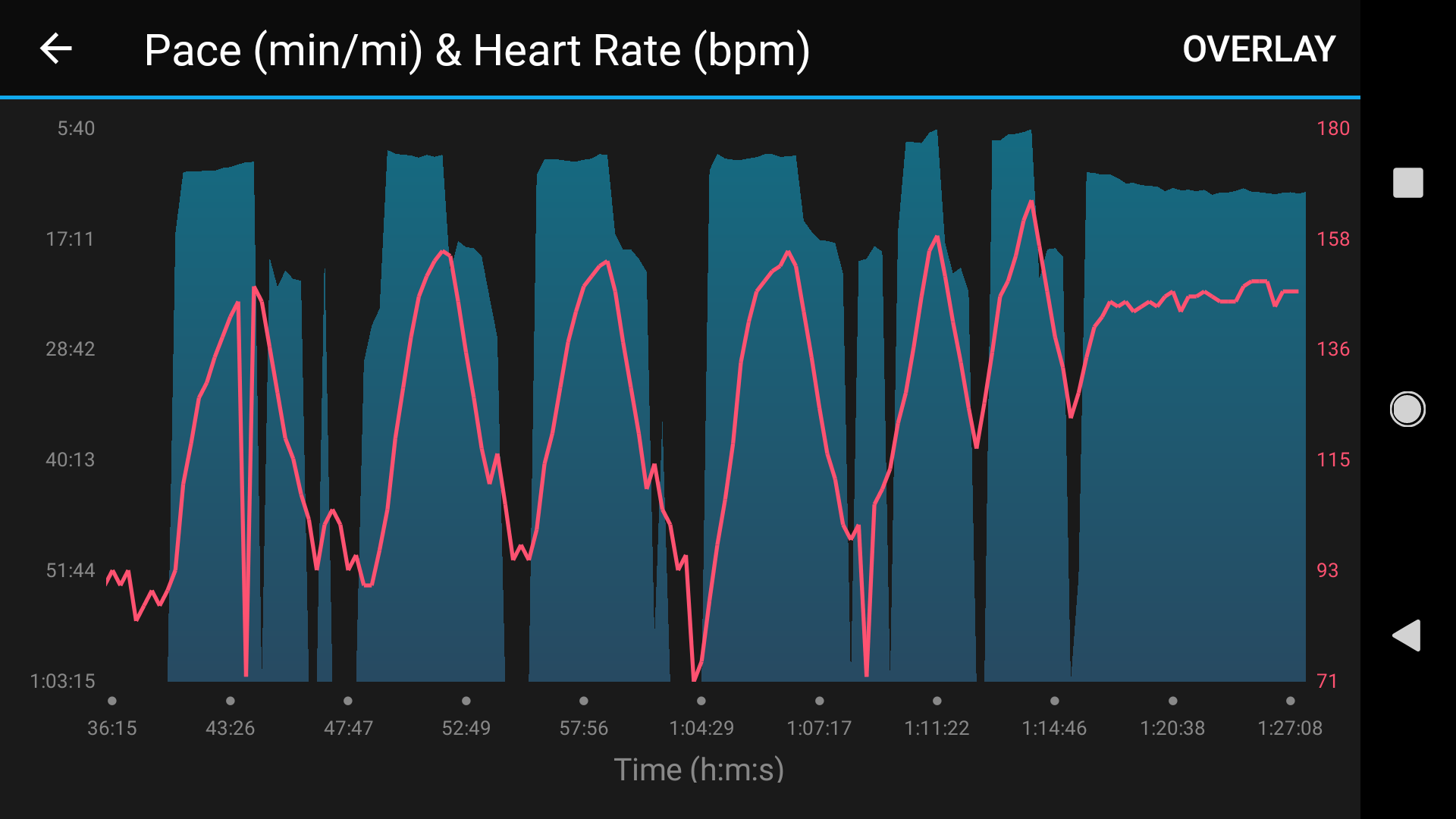 Diaz Human Performance Running Clinic: 90 Day Follow-Up | Mud Run, OCR ...